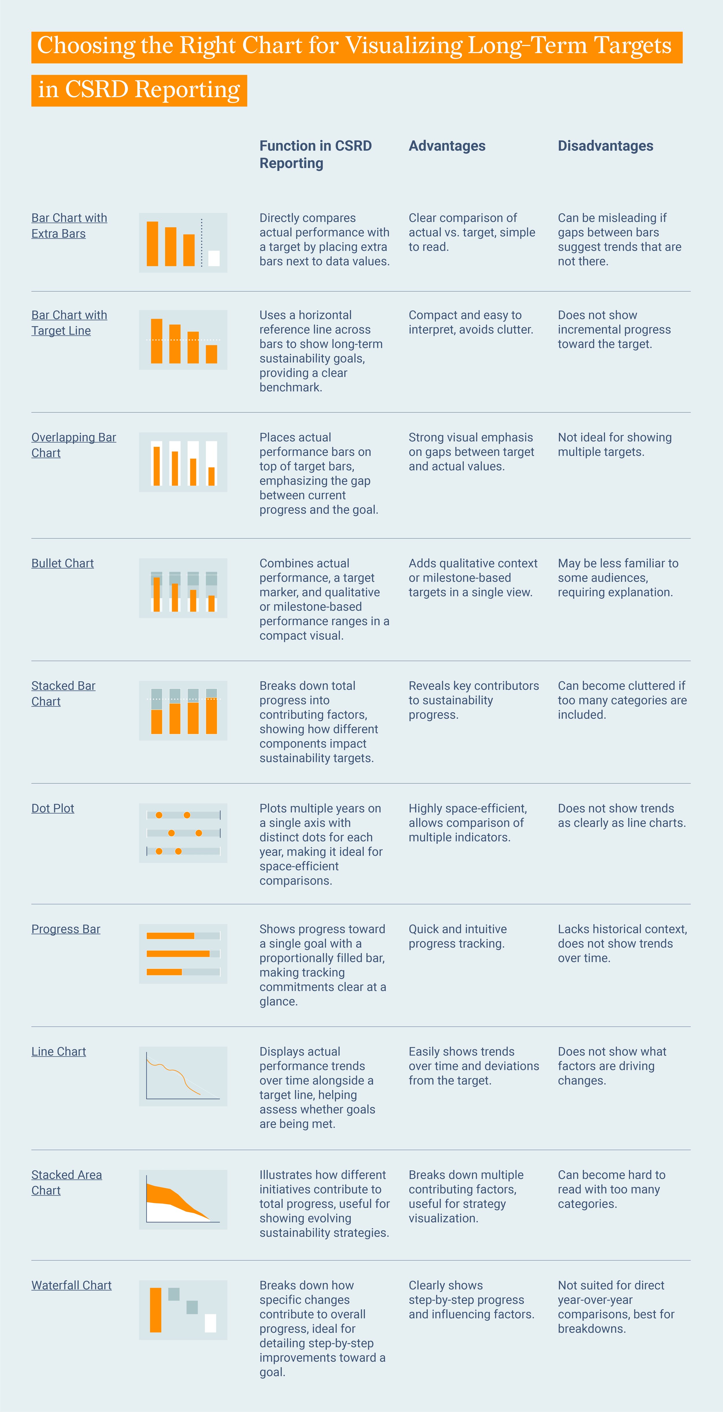 CSRD Reporting: Visualizing Long-Term Sustainability Targets | Datylon