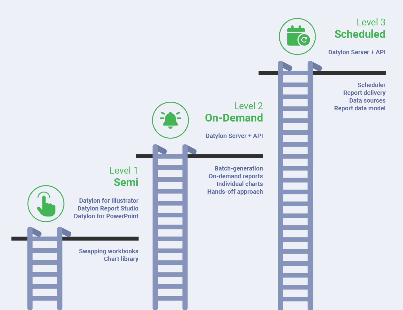 8 Types of Automated Reporting Solutions | Datylon | Blog