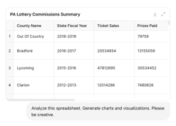 ChatGPT as a collaborative tool for data visualization | Datylon
