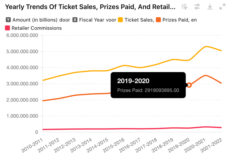 ChatGPT as a collaborative tool for data visualization | Datylon