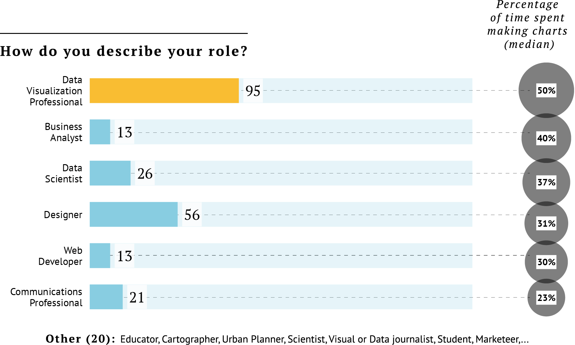 Data visualization within Adobe Illustrator | Blog | Datylon