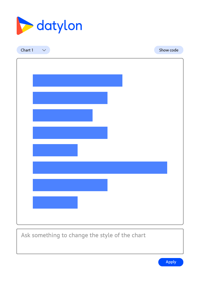 Datylon chart chat