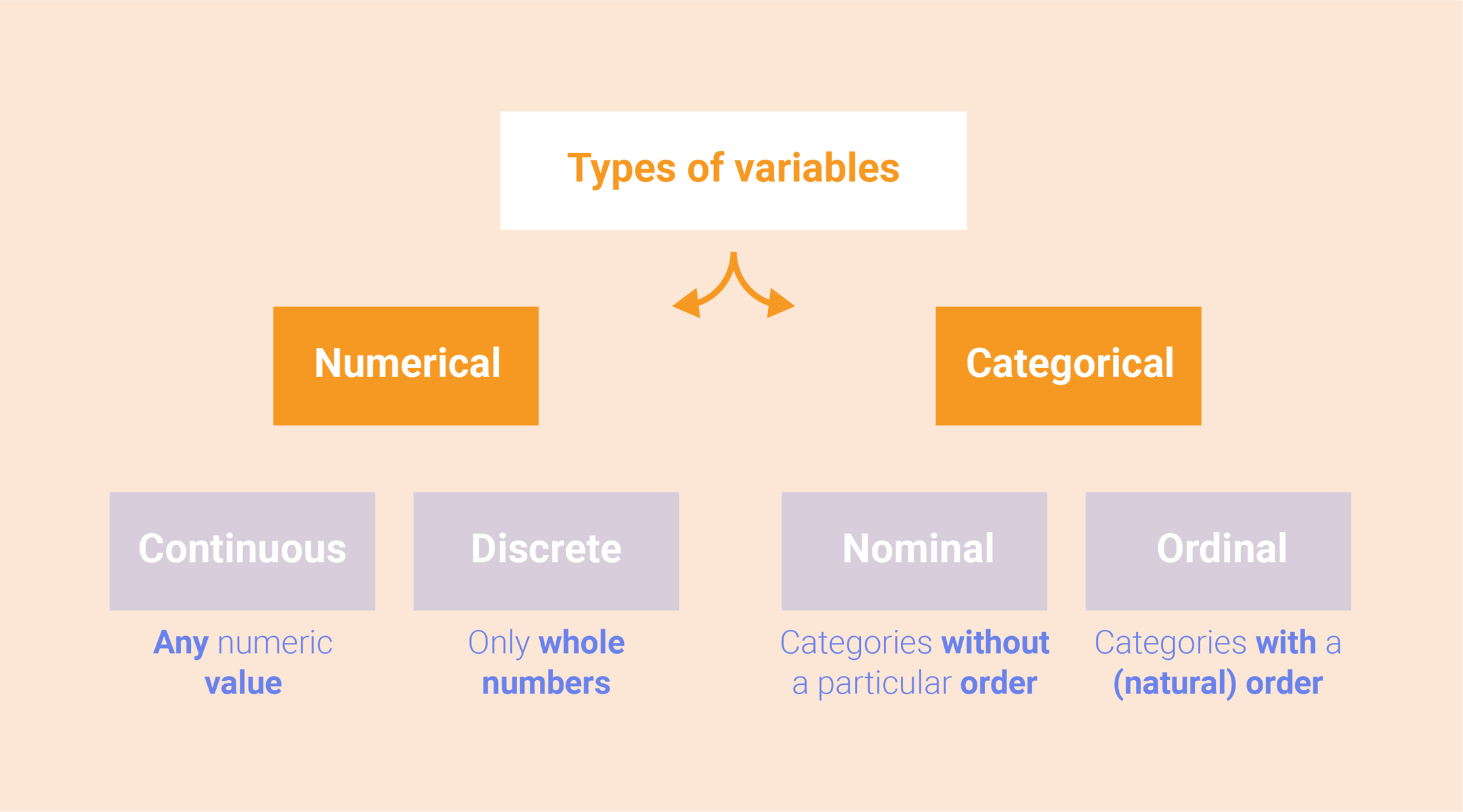Do you speak data? | Blog | Datylon