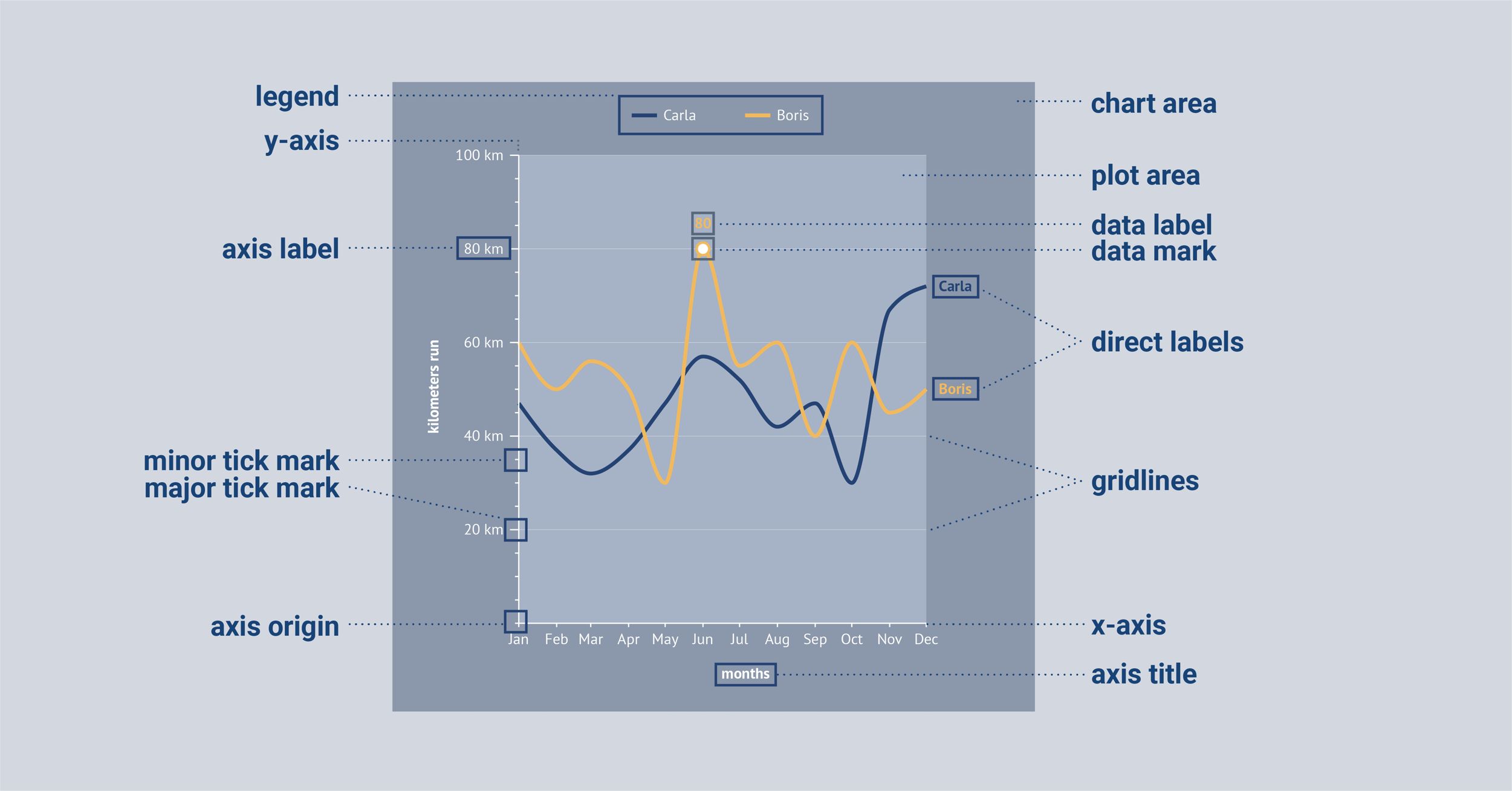 Do you speak dataviz? | Blog | Datylon