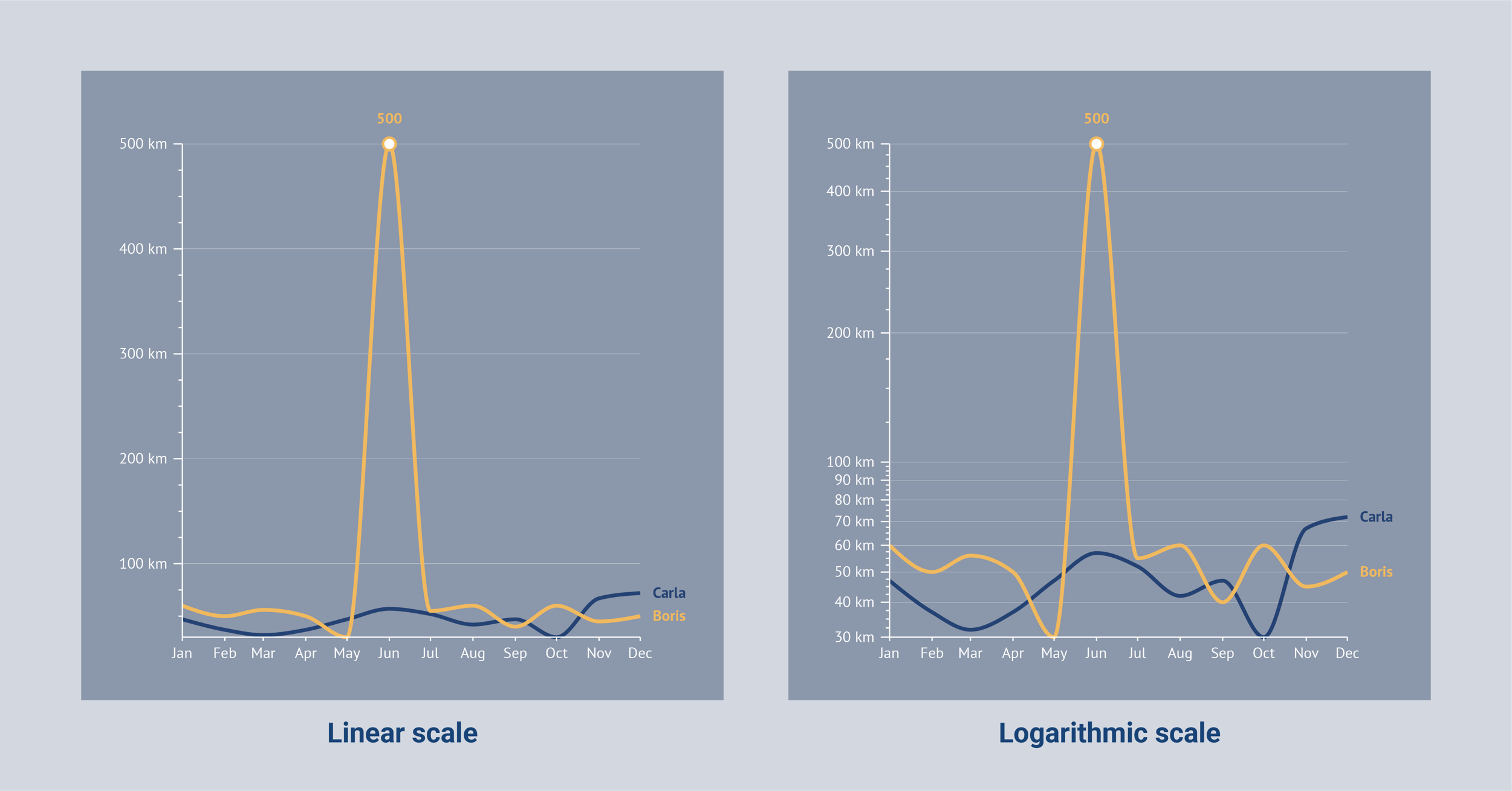 Do you speak dataviz? | Blog | Datylon