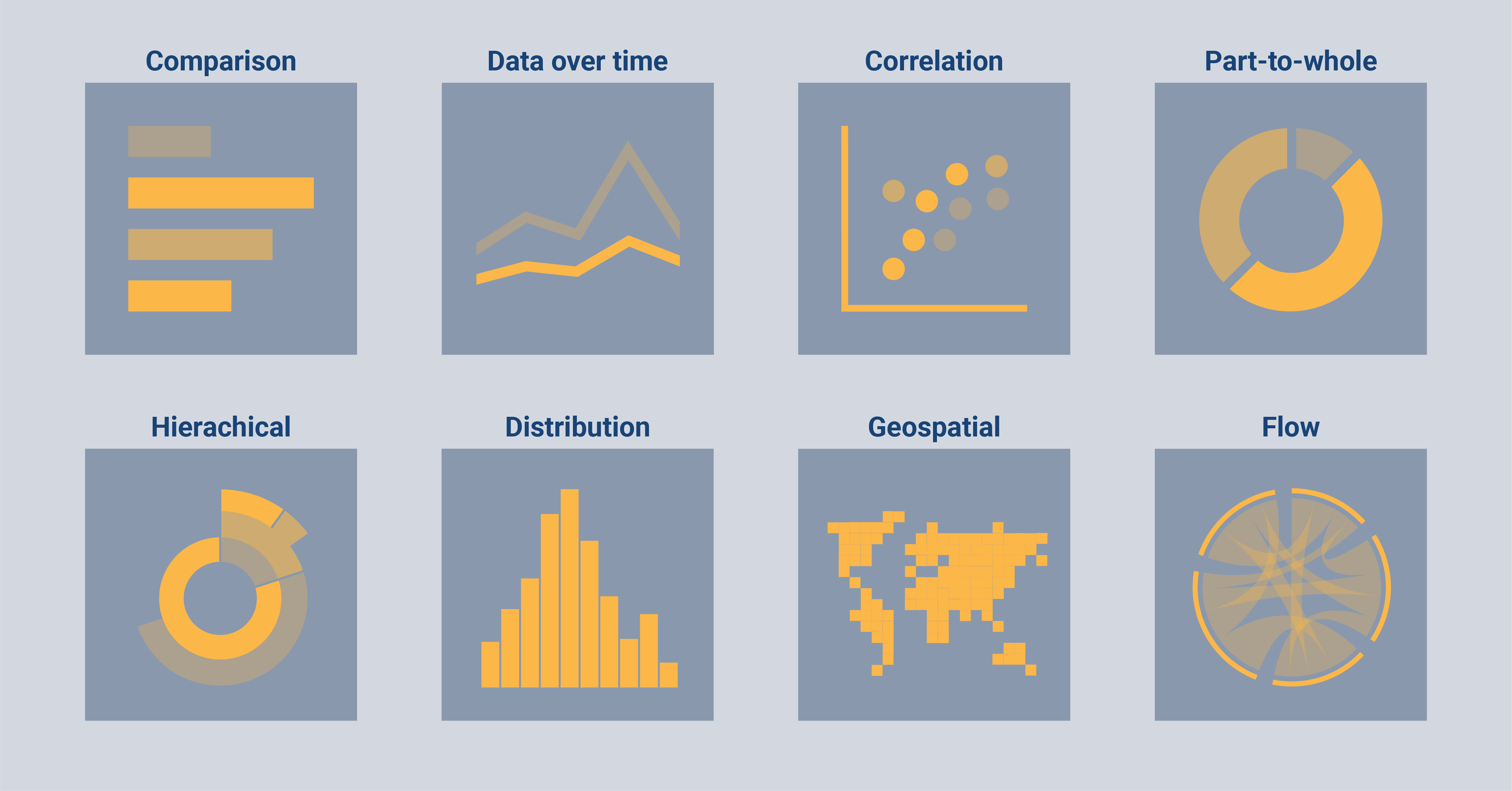 Do you speak dataviz? | Blog | Datylon
