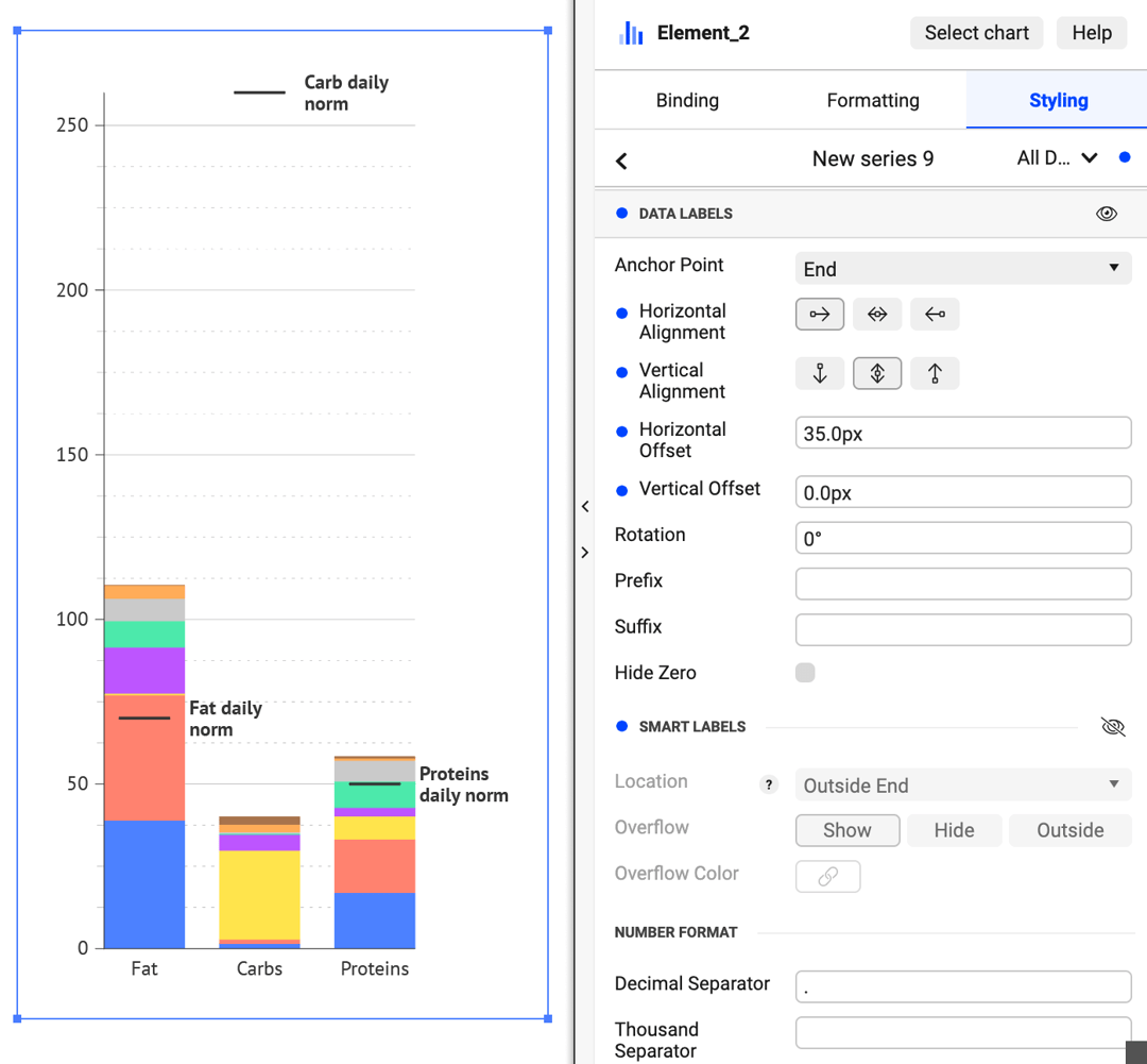 How to make a bar graph in Illustrator with Datylon | Blog | Datylon
