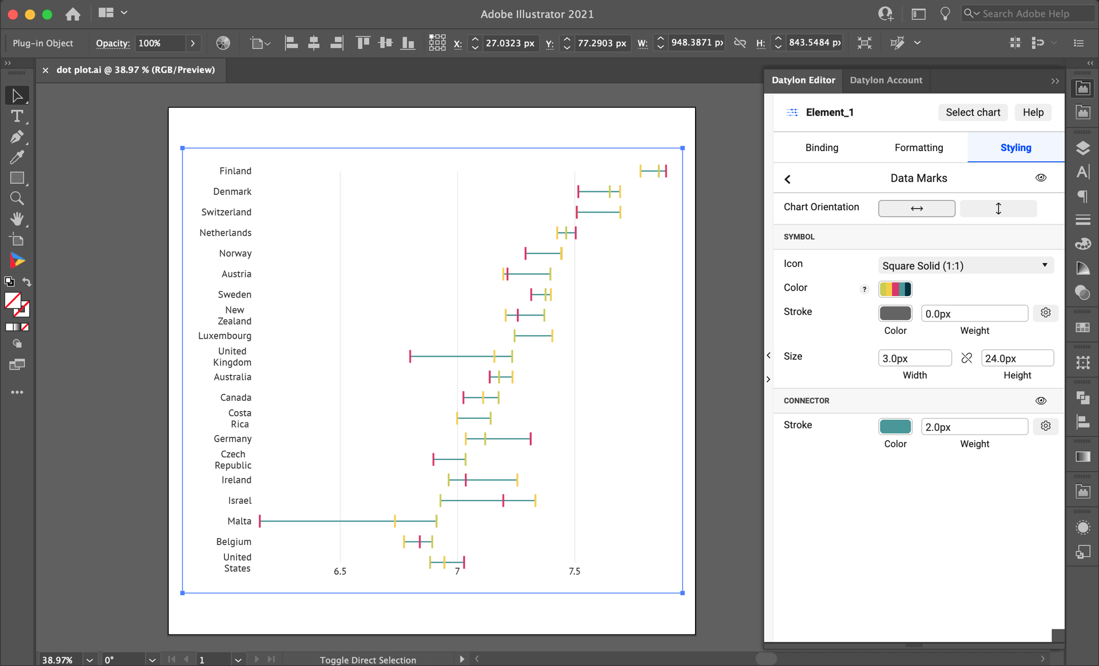 How to make a dot plot in Illustrator with Datylon | Blog | Datylon