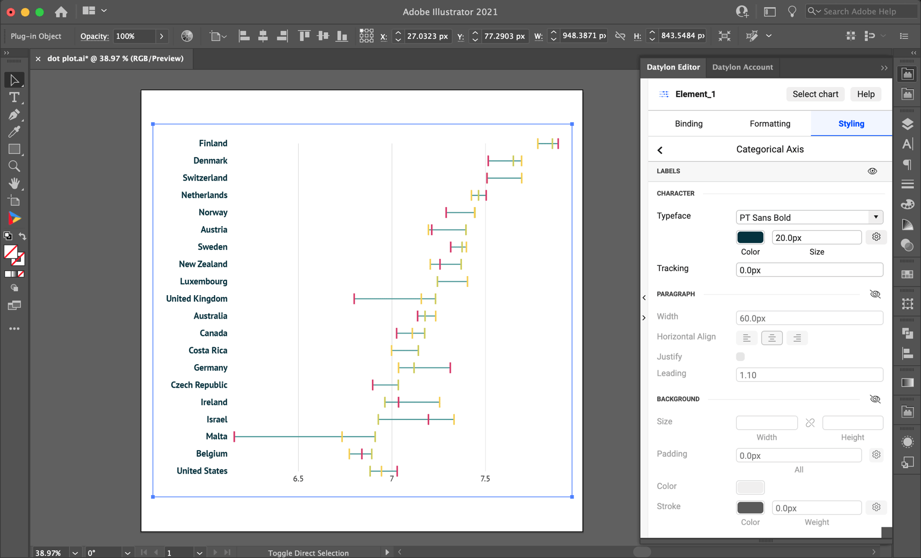 How to make a dot plot in Illustrator with Datylon | Blog | Datylon