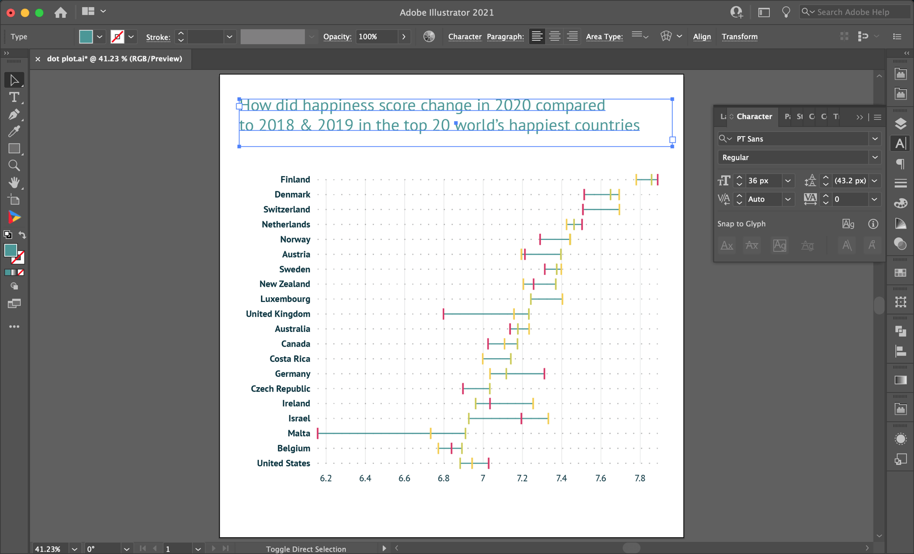 How to make a dot plot in Illustrator with Datylon | Blog | Datylon