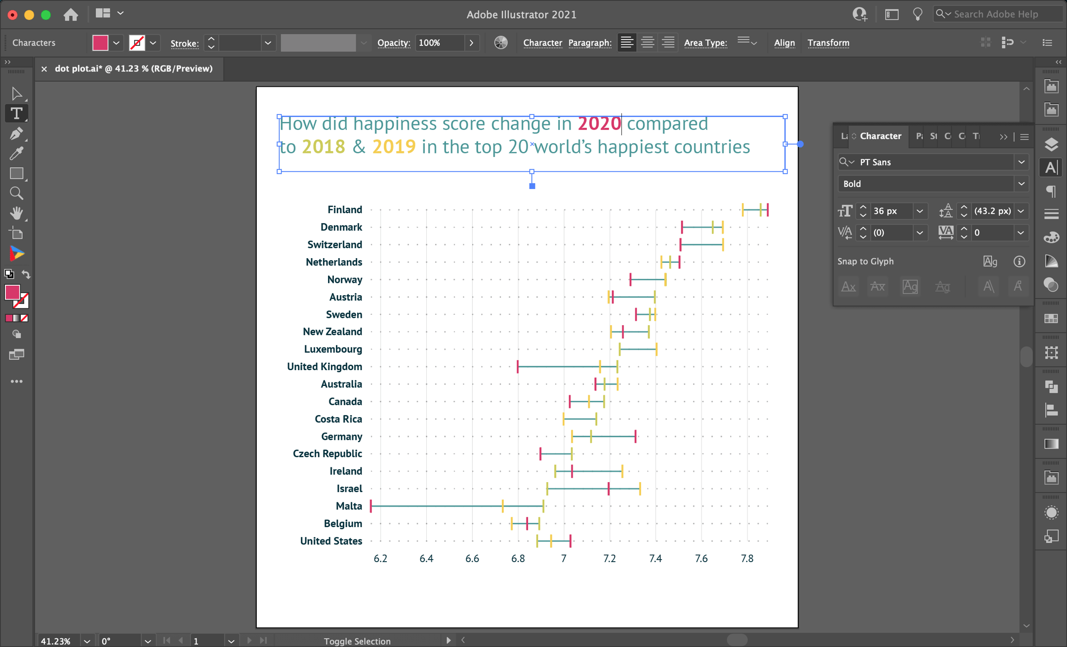 How to make a dot plot in Illustrator with Datylon | Blog | Datylon