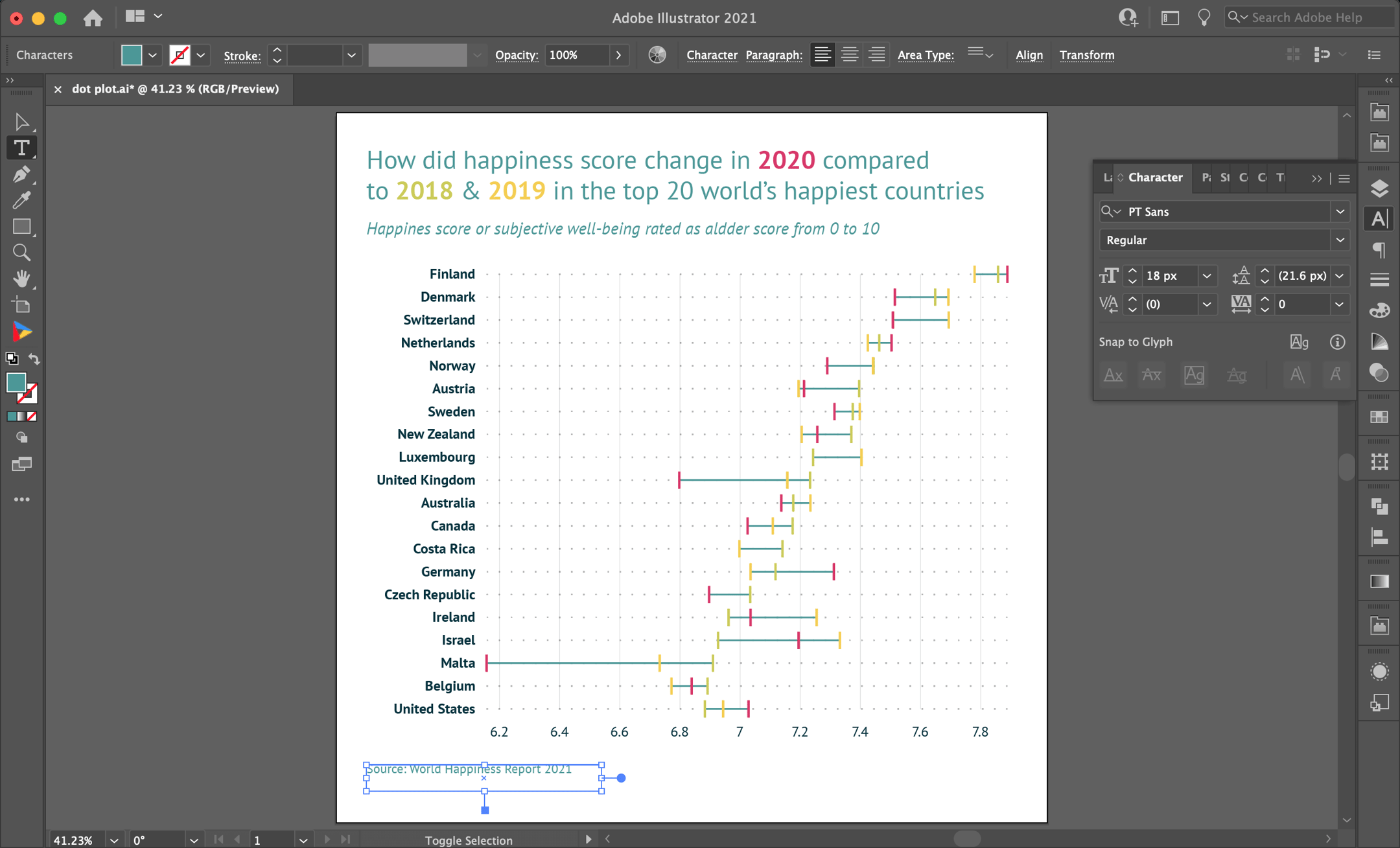 How to make a dot plot in Illustrator with Datylon | Blog | Datylon