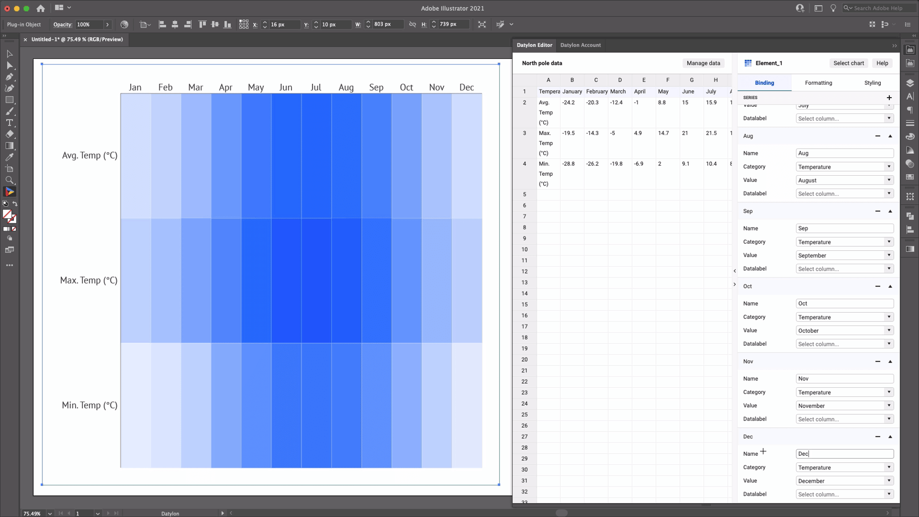 How to make a heatmap in Illustrator with Datylon | Blog | Datylon