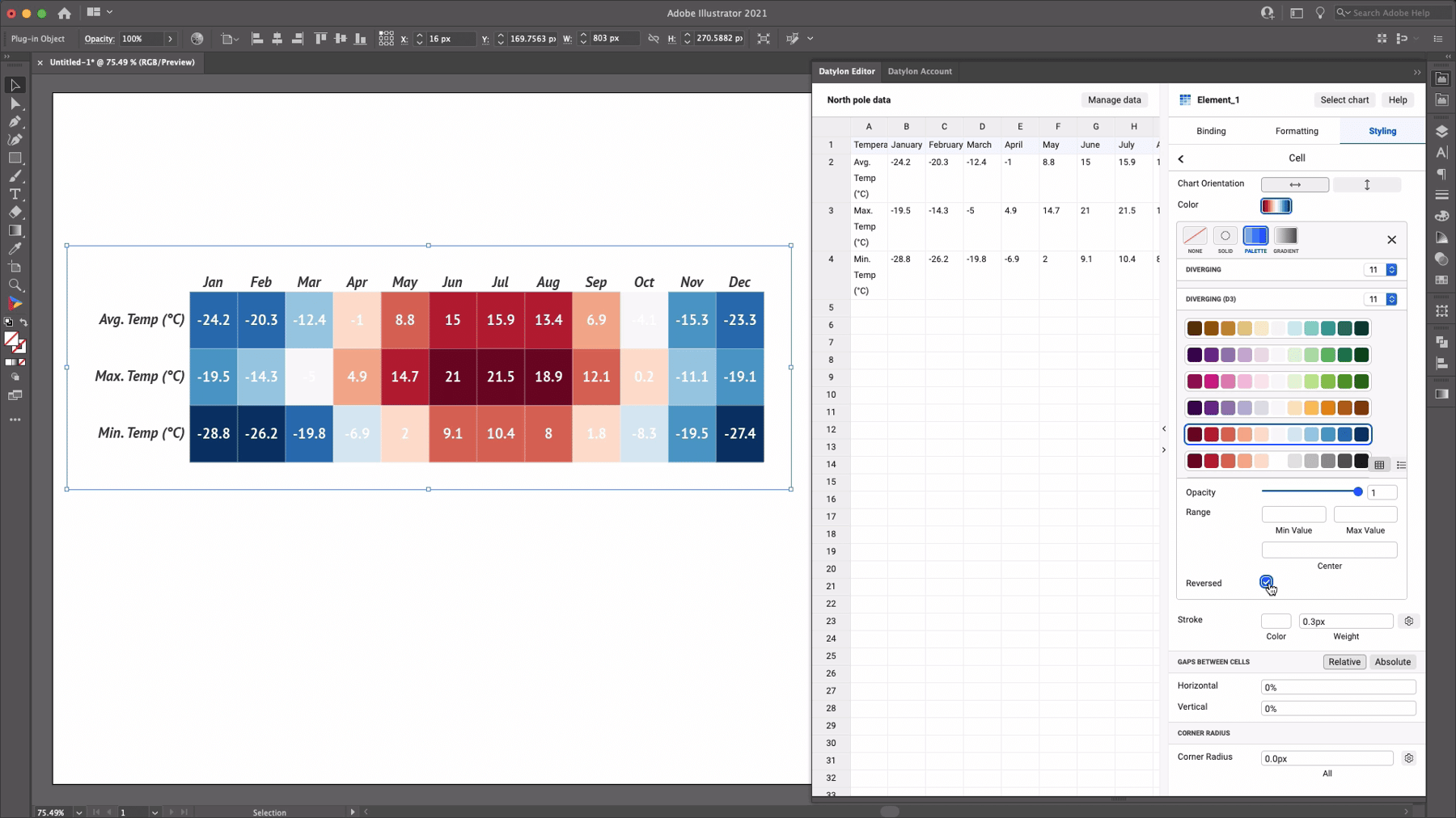 How to make a heatmap in Illustrator with Datylon | Blog | Datylon