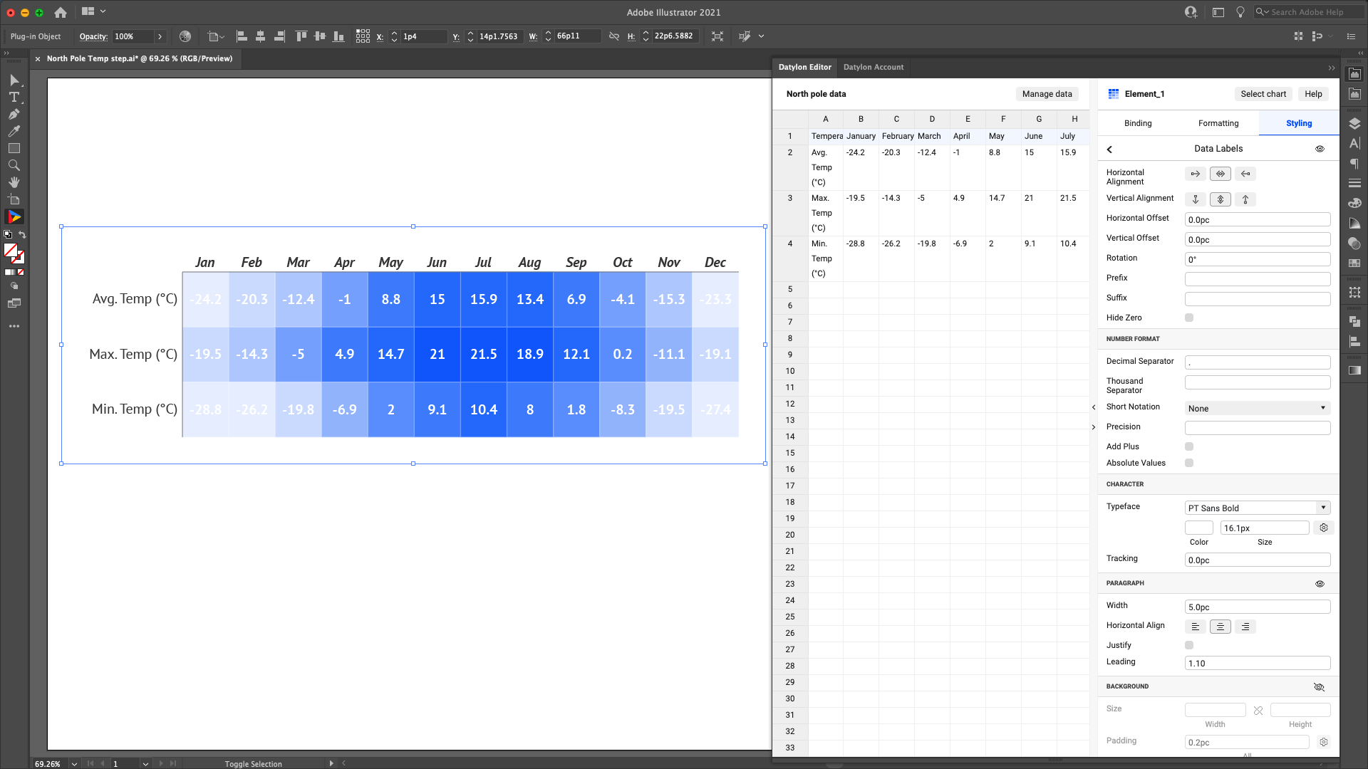 How to make a heatmap in Illustrator with Datylon | Blog | Datylon
