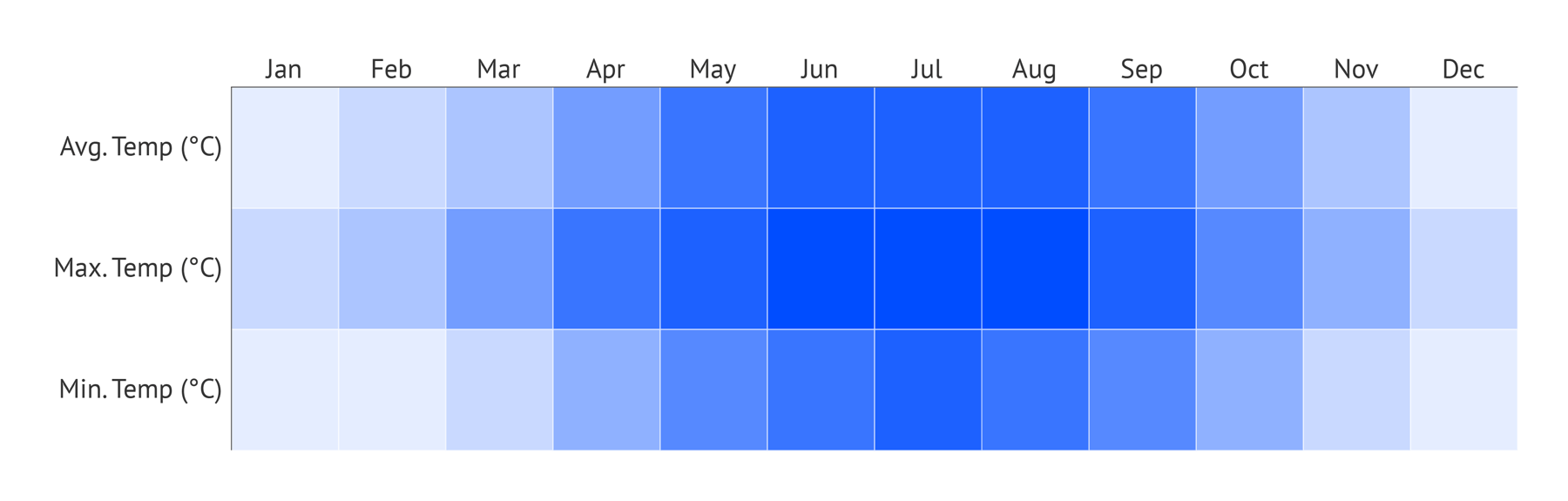 How to make a heatmap in Illustrator with Datylon | Blog | Datylon