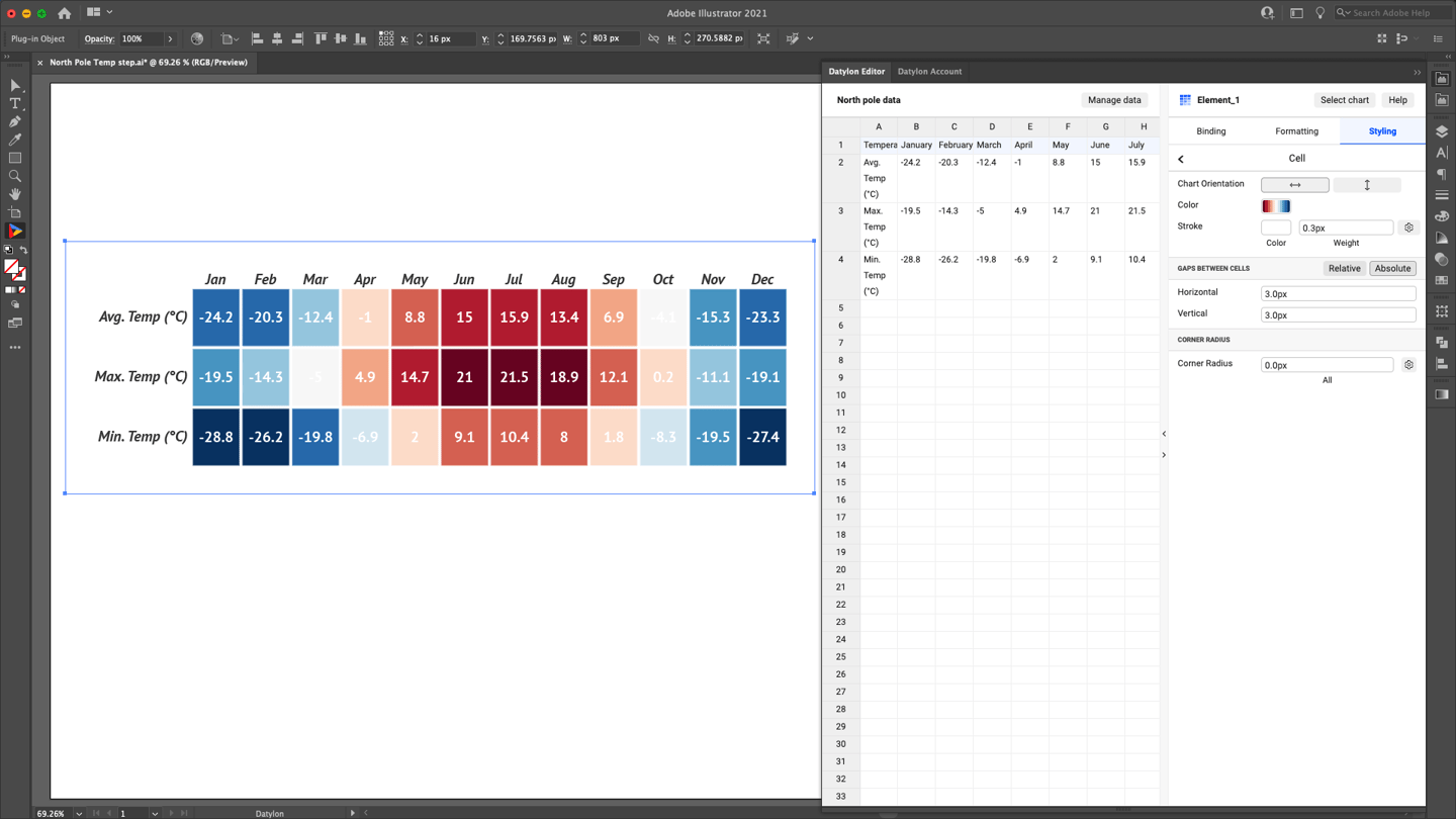 How to make a heatmap in Illustrator with Datylon | Blog | Datylon