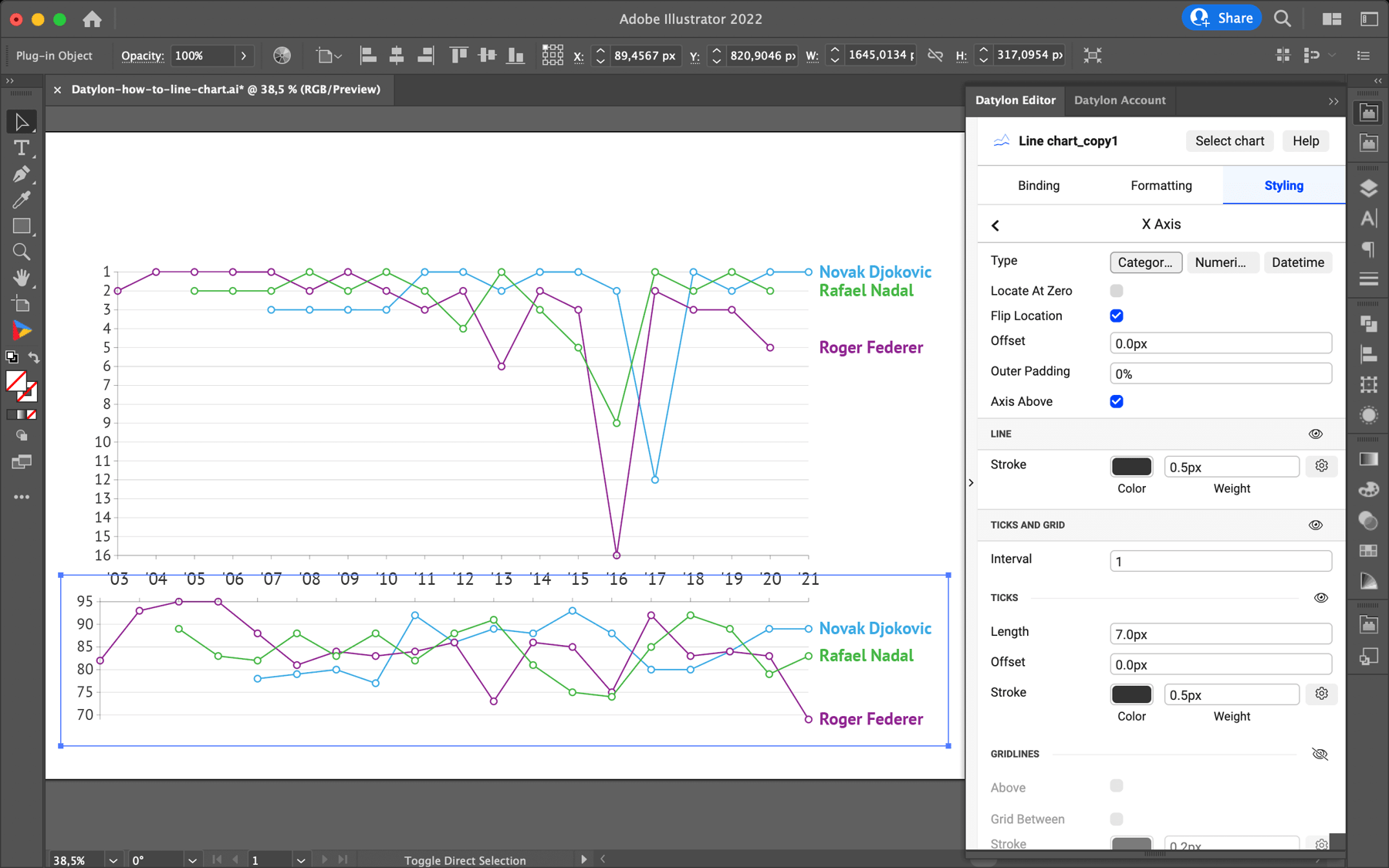 How to make a line chart in Illustrator with Datylon | Blog | Datylon