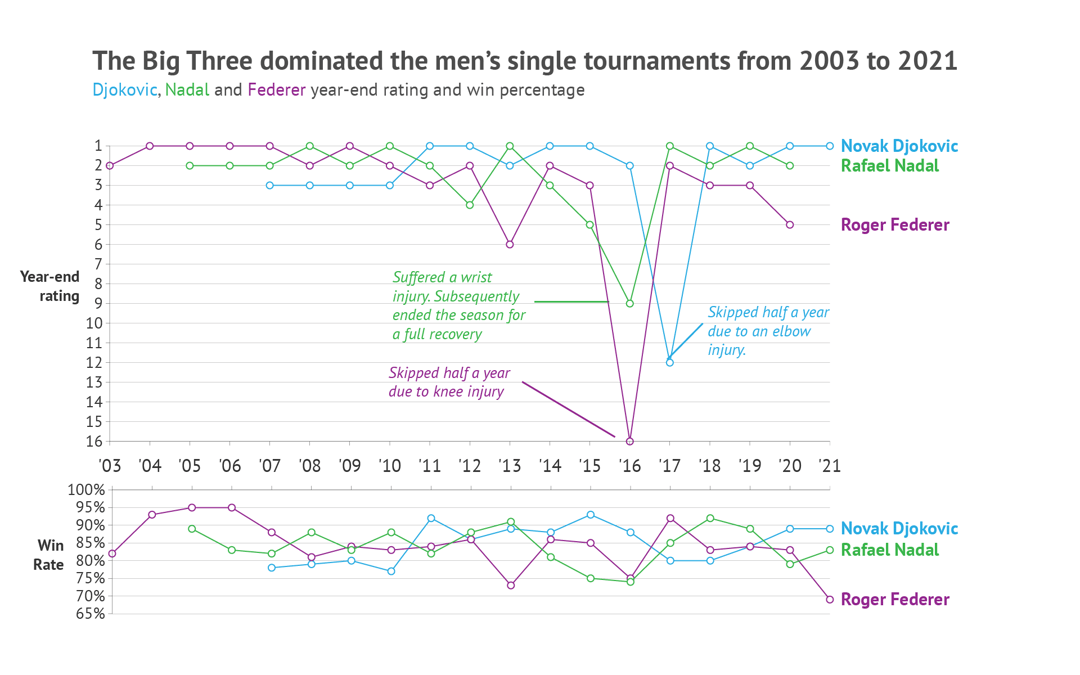 How to make a line chart in Illustrator with Datylon | Blog | Datylon