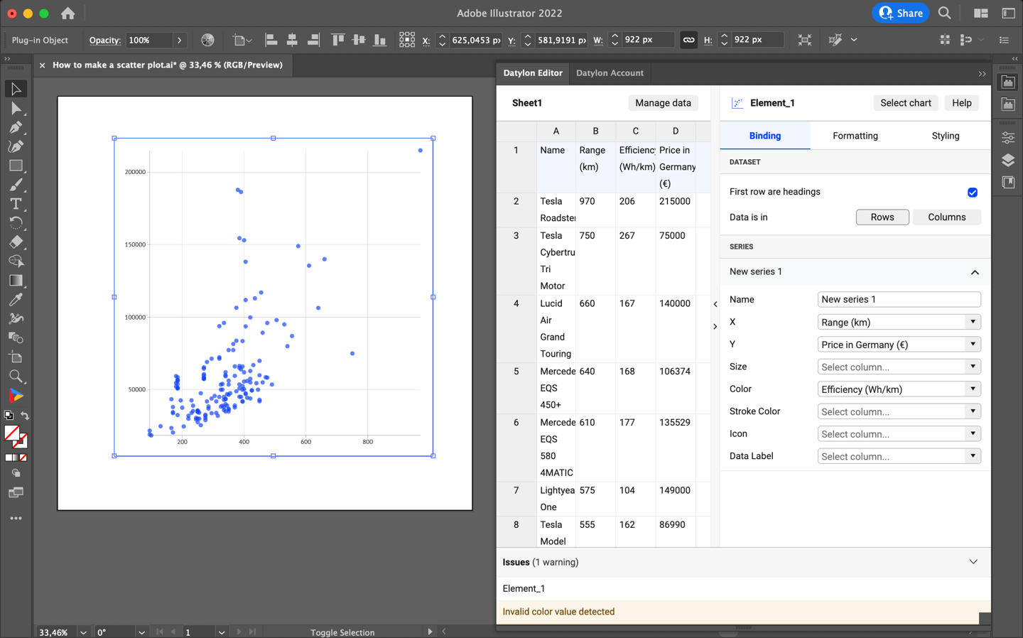 How to make a scatter plot in Illustrator | Blog | Datylon