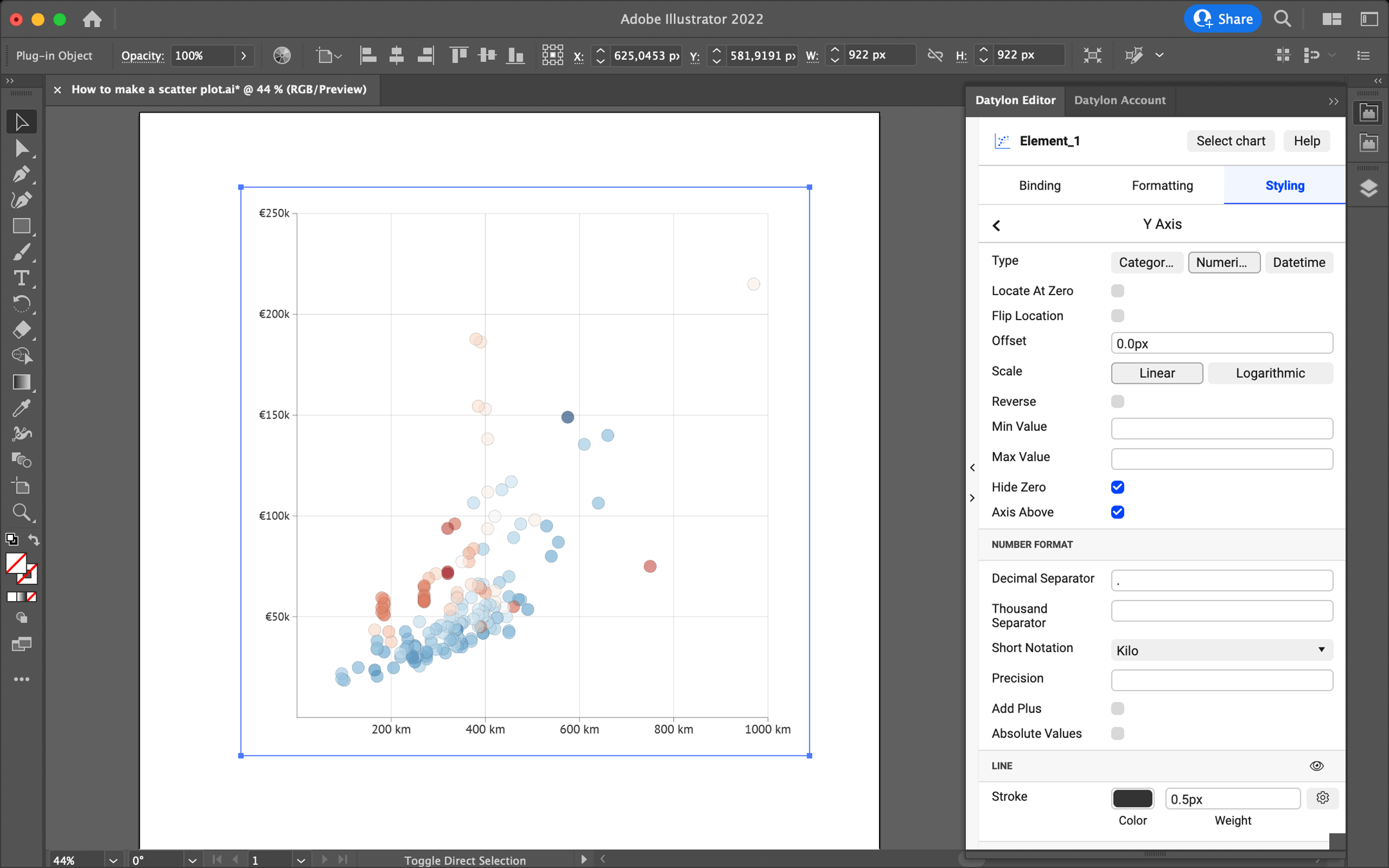 How to make a scatter plot in Illustrator | Blog | Datylon