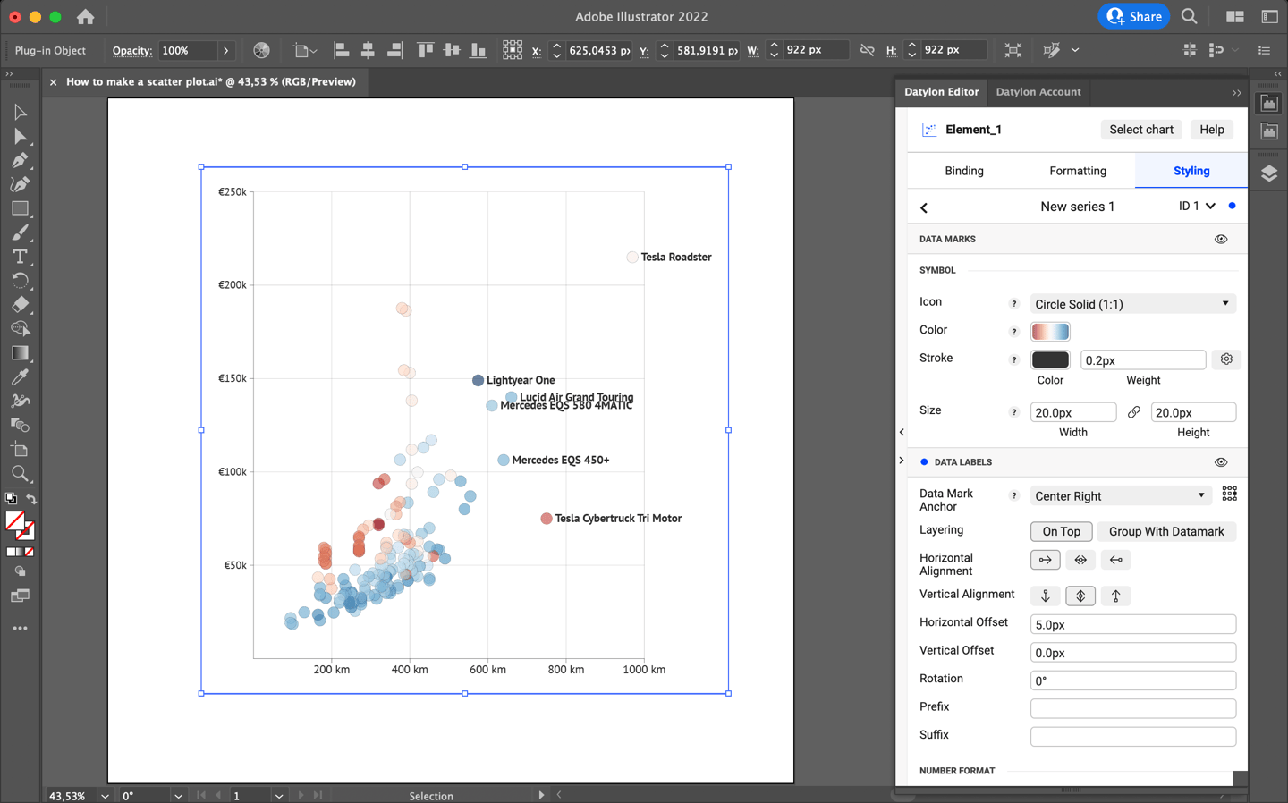 How to make a scatter plot in Illustrator | Blog | Datylon
