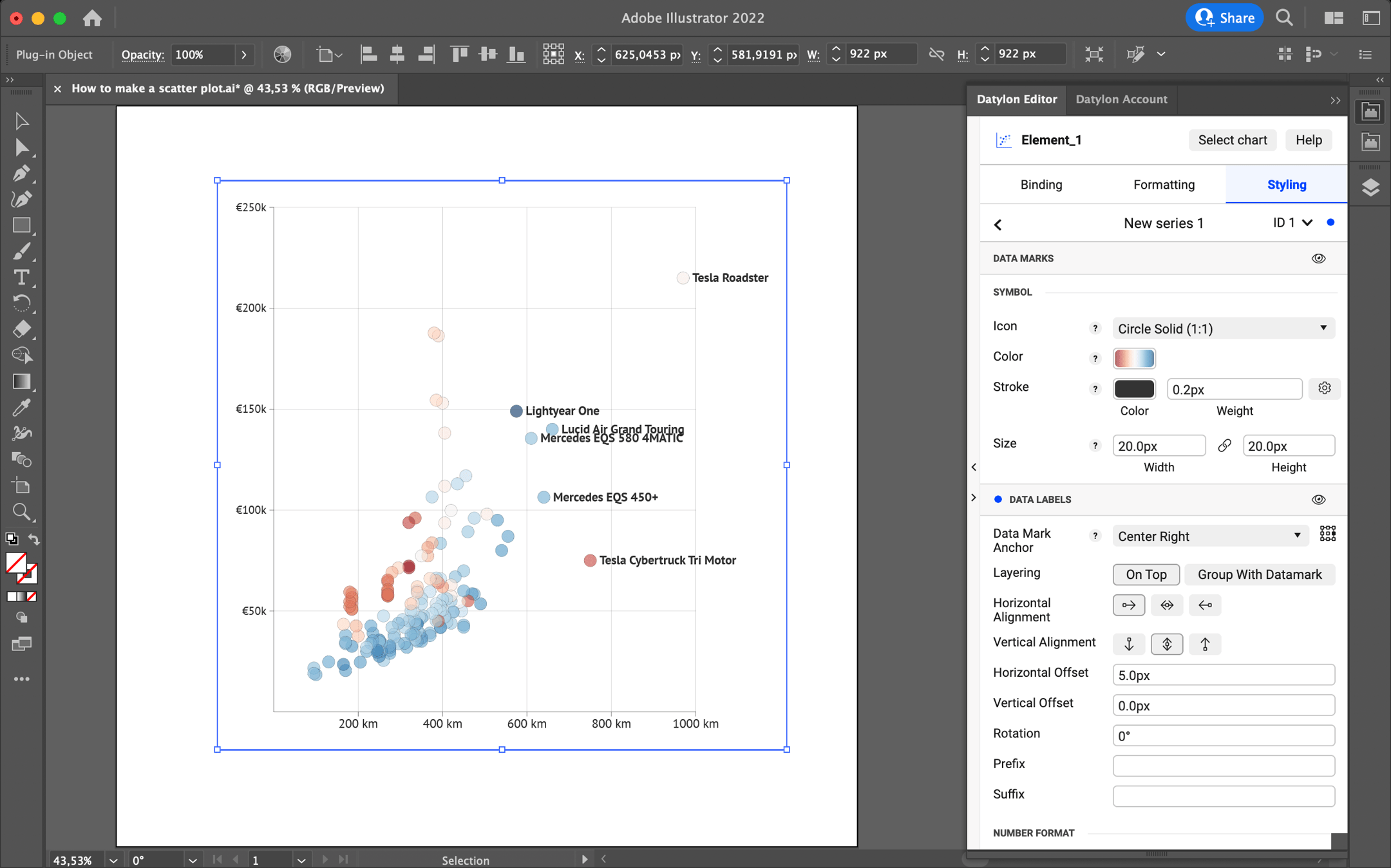 How to make a scatter plot in Illustrator | Blog | Datylon