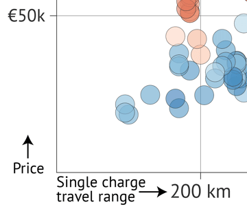 How to make a scatter plot in Illustrator | Blog | Datylon
