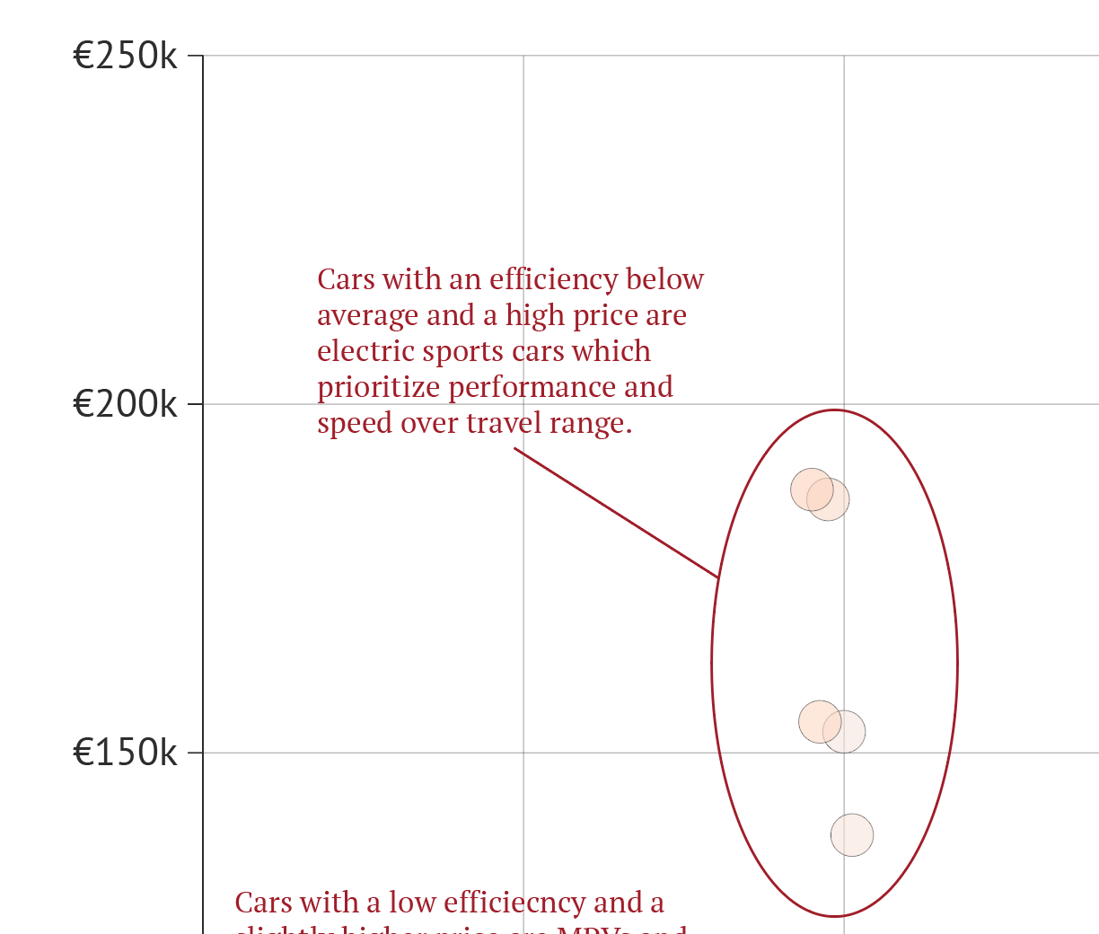 How to make a scatter plot in Illustrator | Blog | Datylon