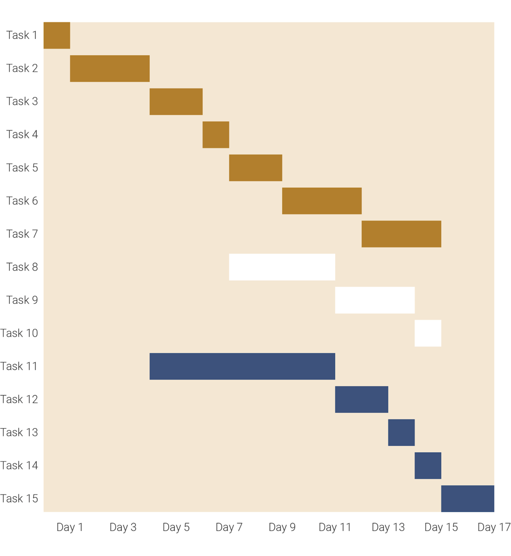 How to pick the right graph for financial data visualization
