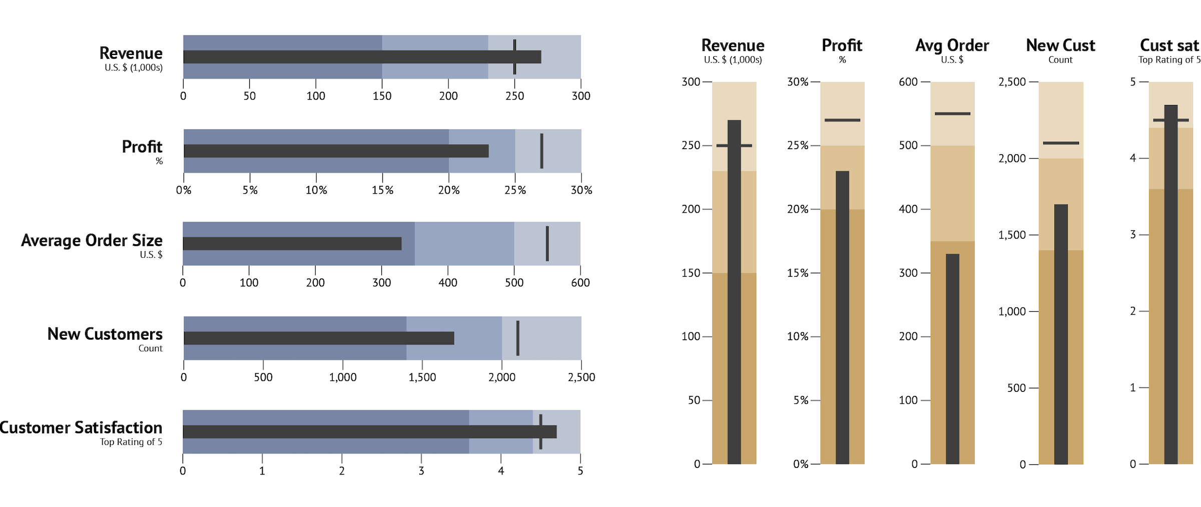 How to pick the right graph for financial data visualization