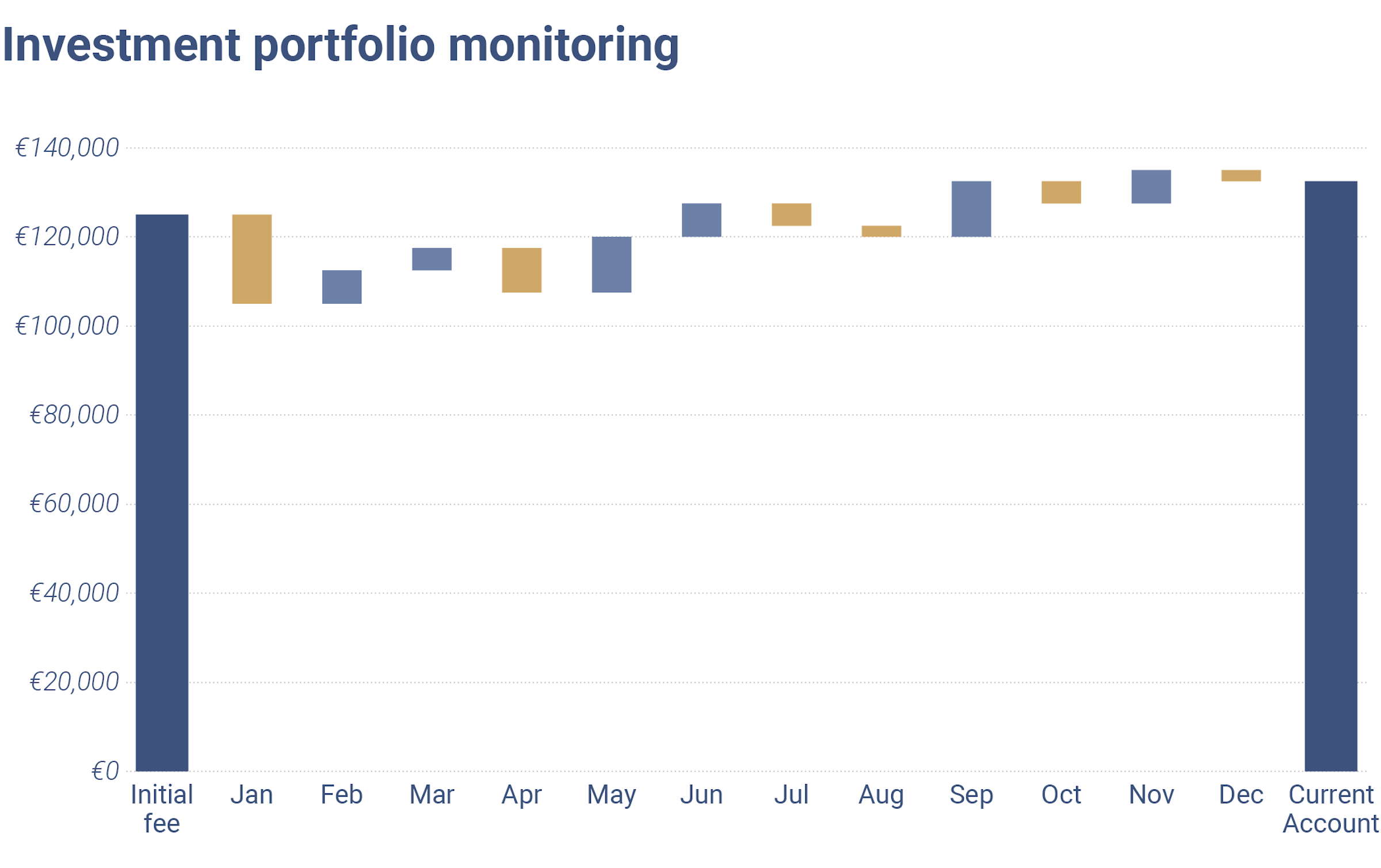 How to pick the right graph for financial data visualization