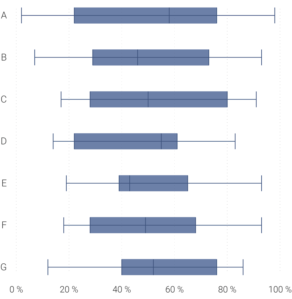How to pick the right graph for financial data visualization