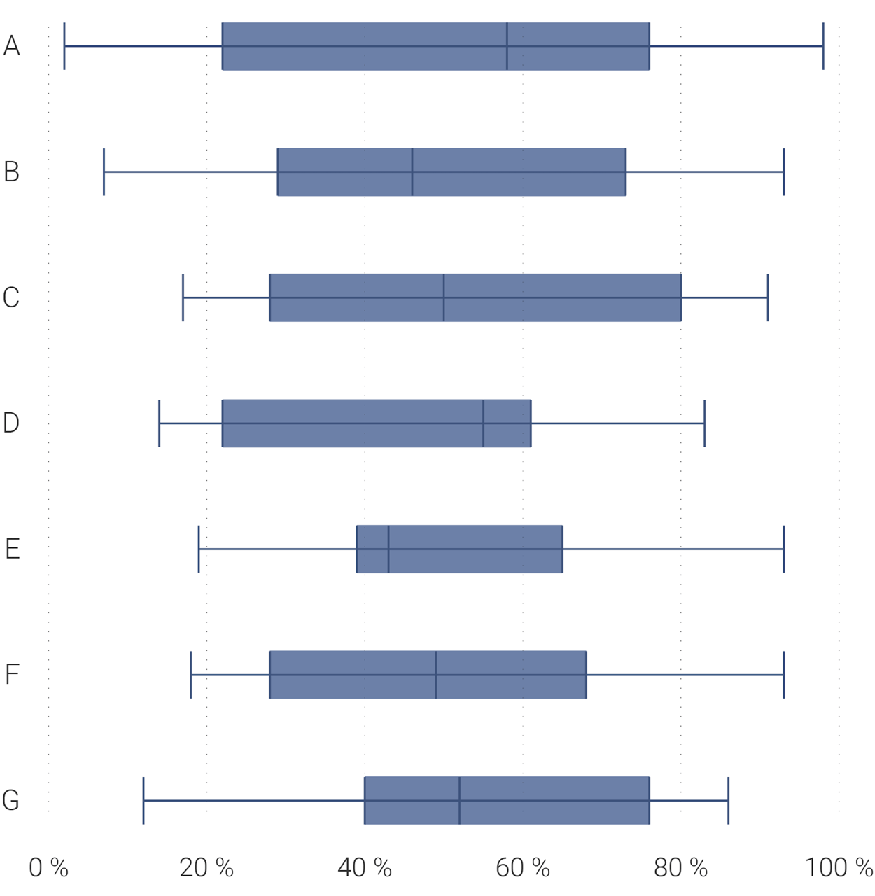 How to pick the right graph for financial data visualization