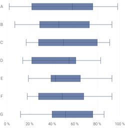 How to pick the right graph for financial data visualization