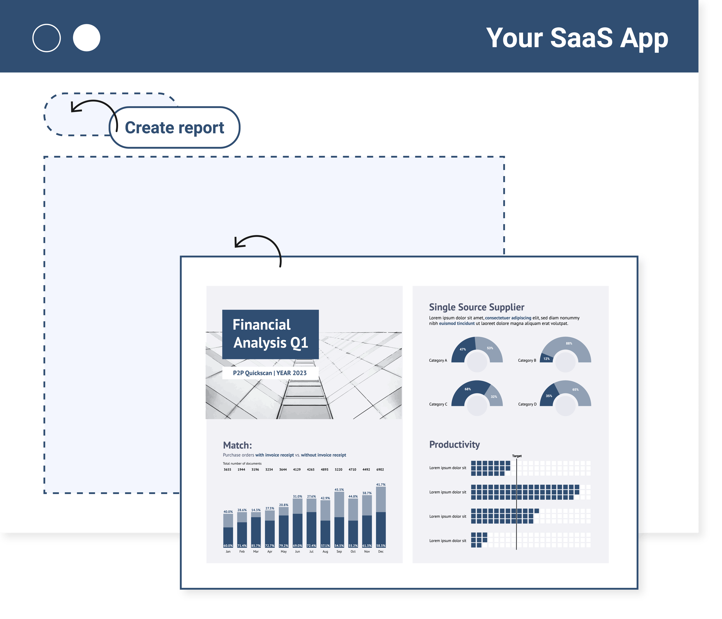 How to use templates for embedded recurring reports: Blueprint