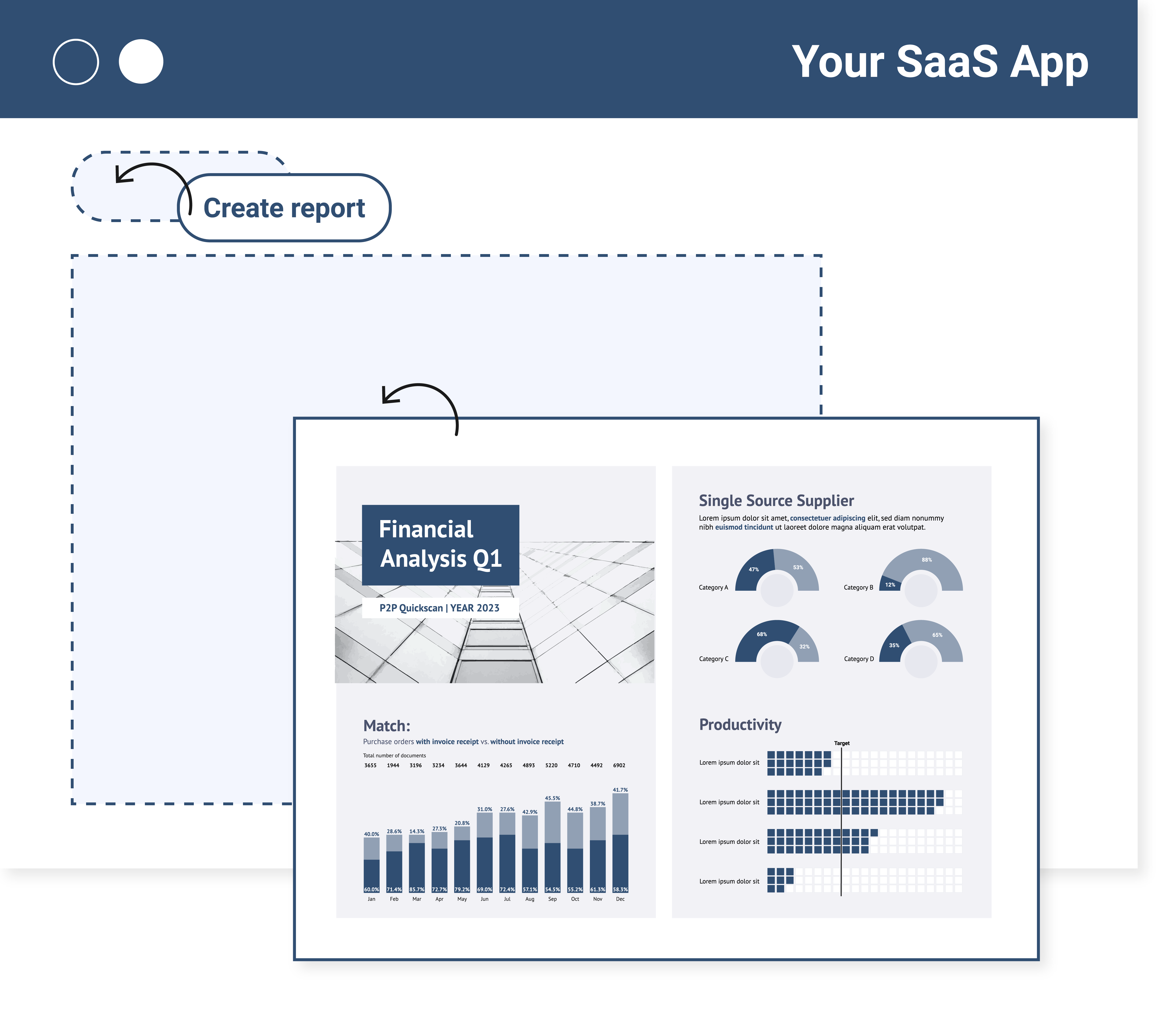 How to use templates for embedded recurring reports: Blueprint
