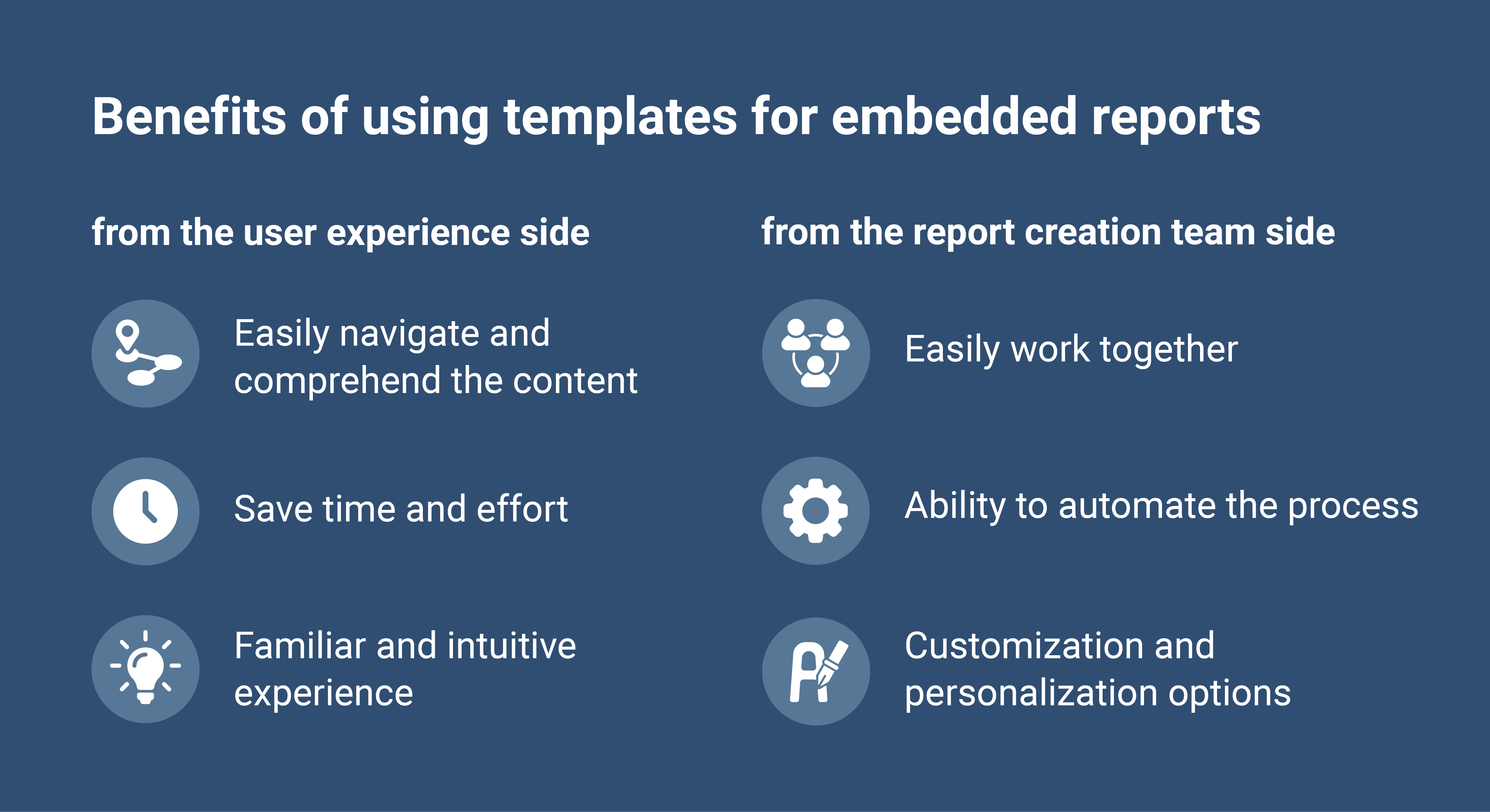 How to use templates for embedded recurring reports: Blueprint