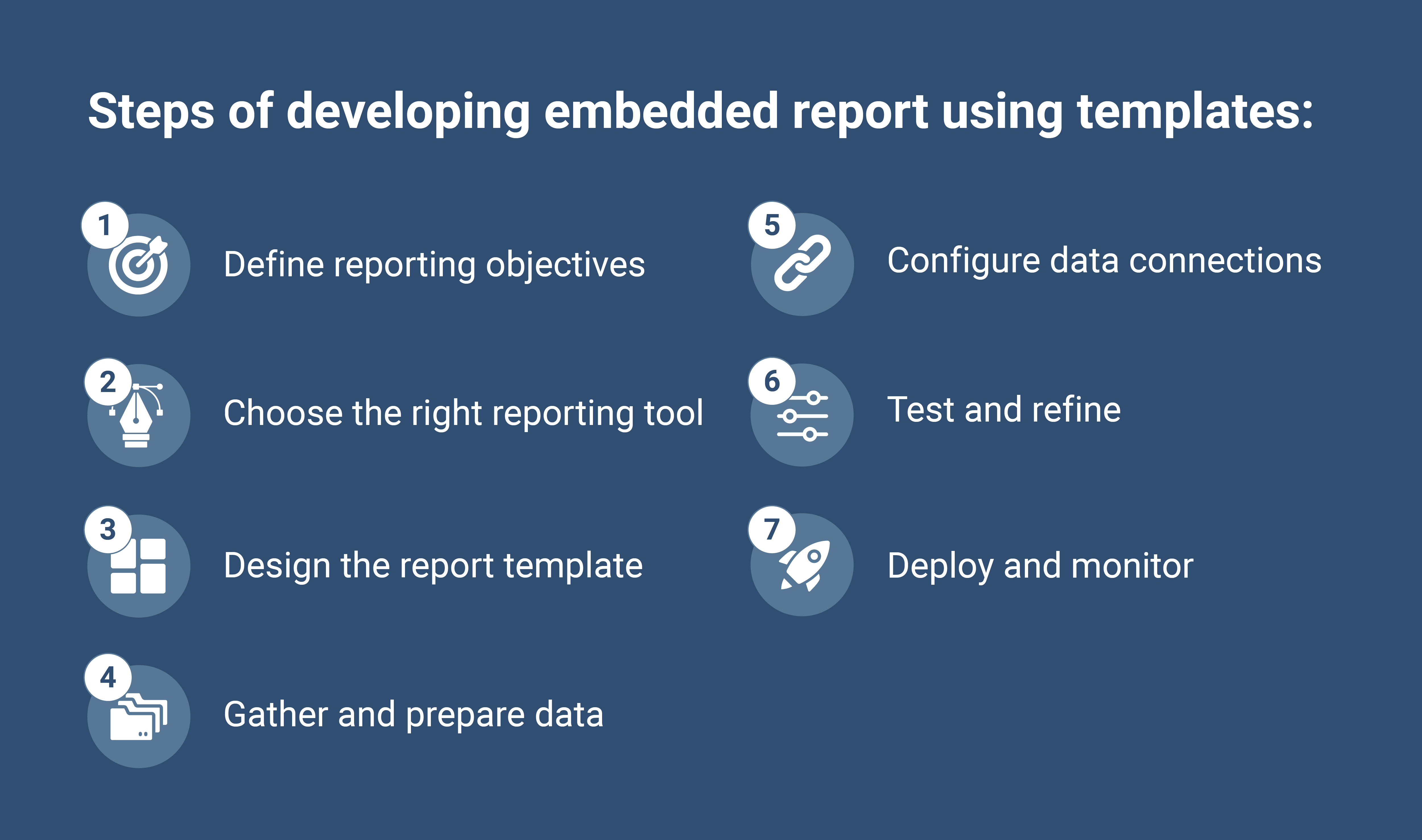 How to use templates for embedded recurring reports: Blueprint