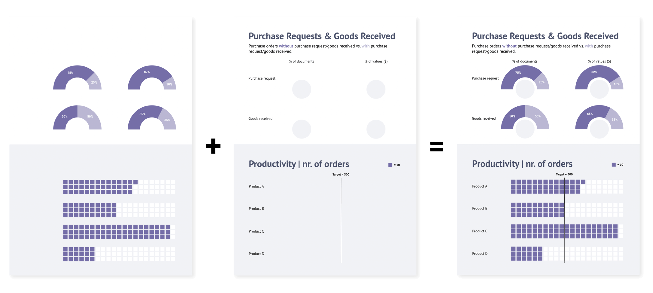 Mastering Versioned Stand-Alone Reports