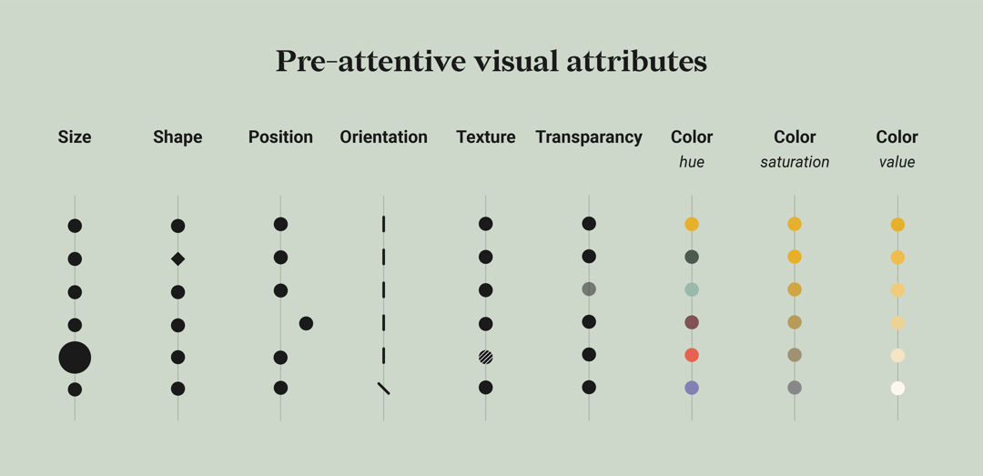 Mind your data visualization | Blog | Datylon