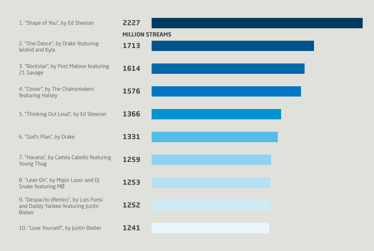 Other ways to present bar charts | Blog | Datylon