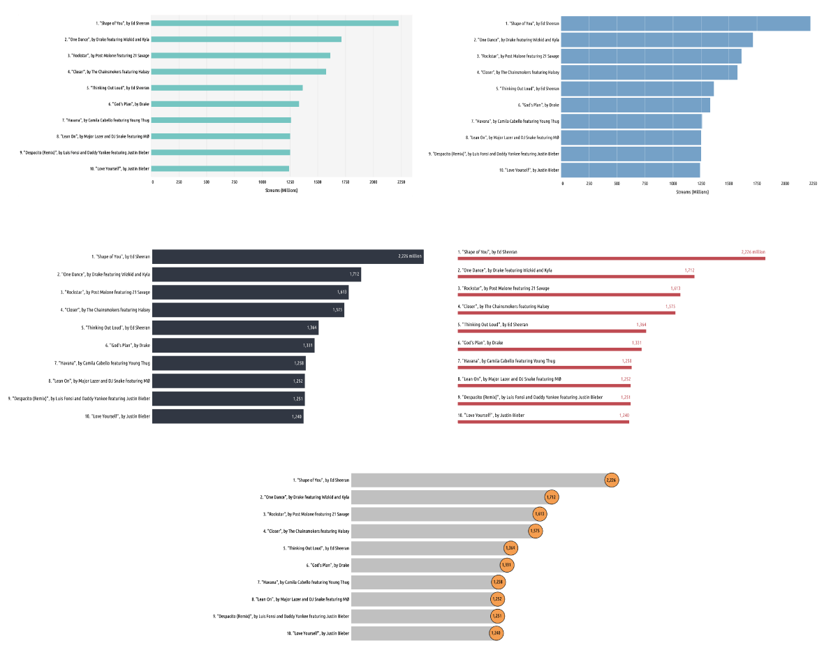 Other ways to present bar charts | Blog | Datylon