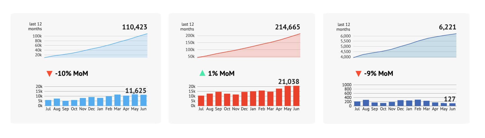 Executive Reports | Datylon
