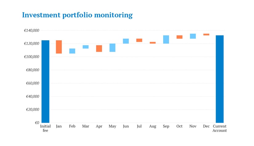 Executive Reports | Datylon