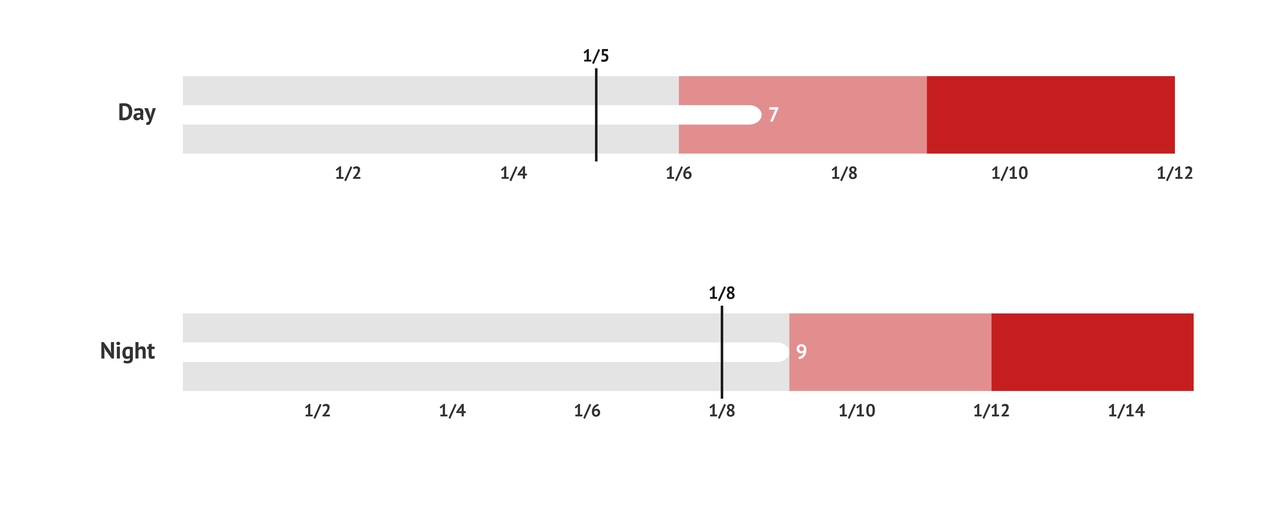 The Benefits Of Healthcare Data Visualization
