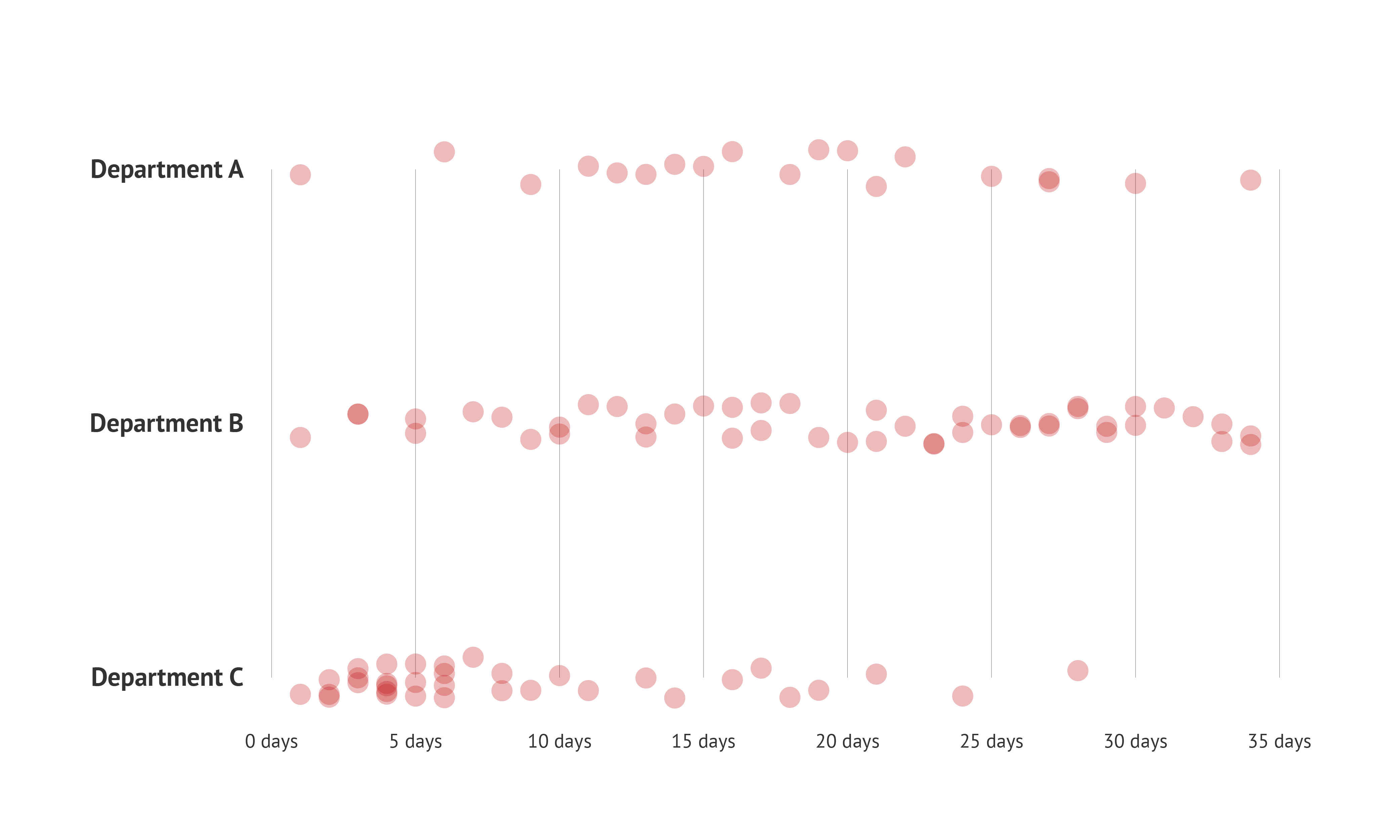 The Benefits Of Healthcare Data Visualization