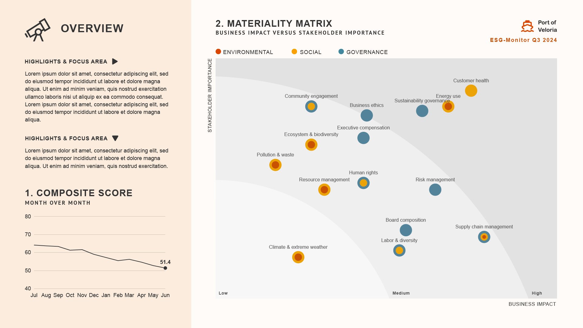 ESG Reporting. The Ultimate Guide (2025) | Datylon