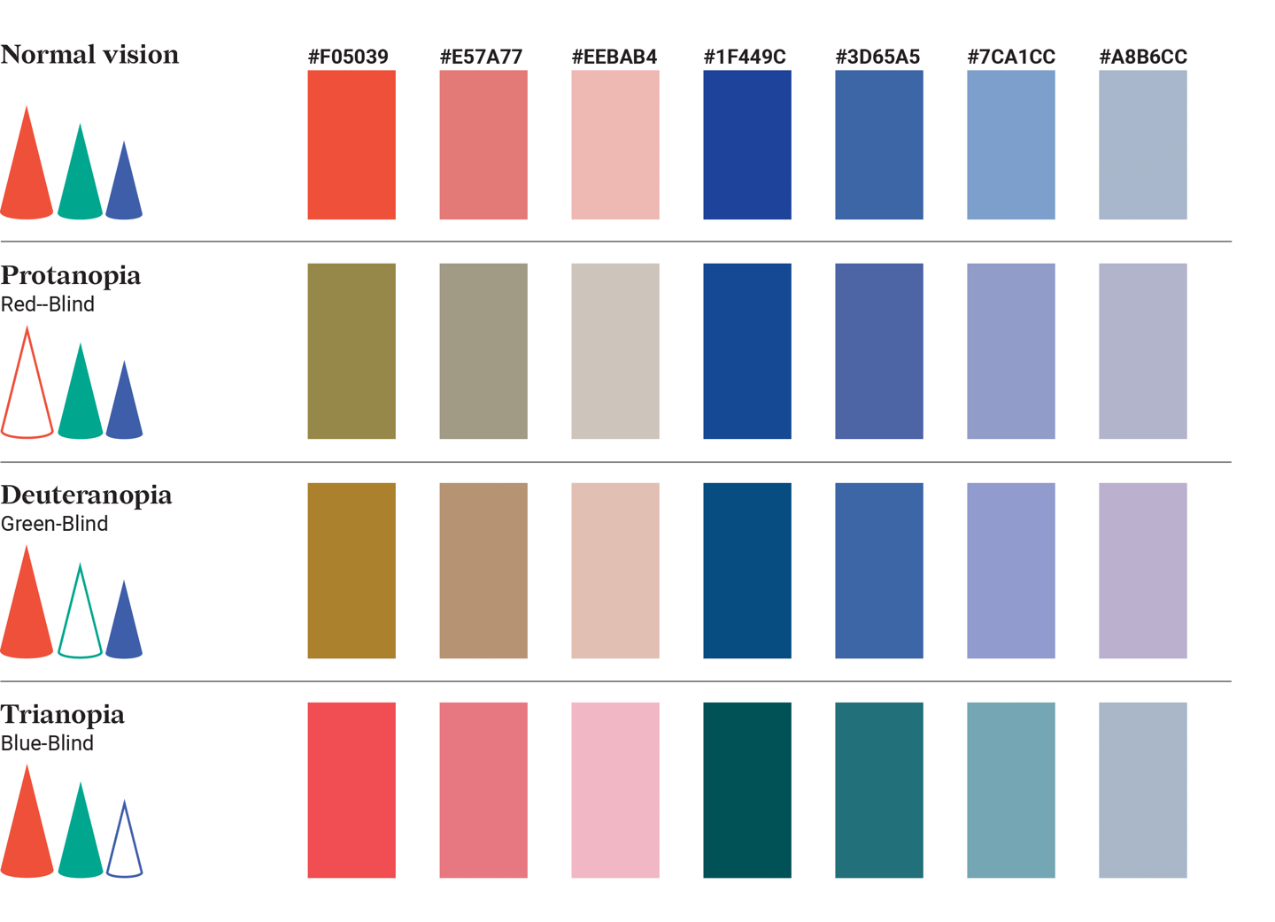The best charts for color blind viewers | Blog | Datylon