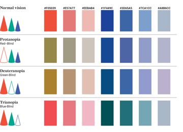 The best charts for color blind viewers | Blog | Datylon
